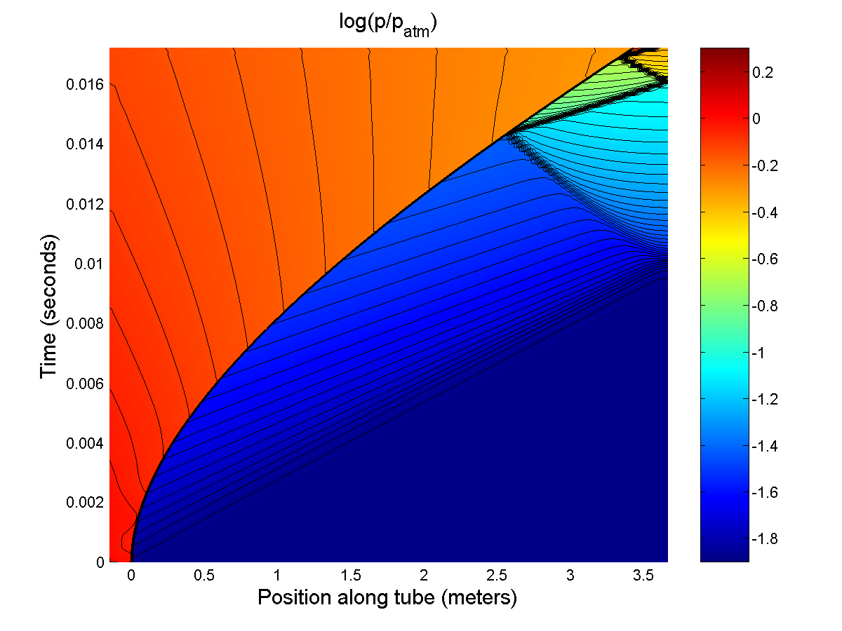 Expansion Tube Accelerator