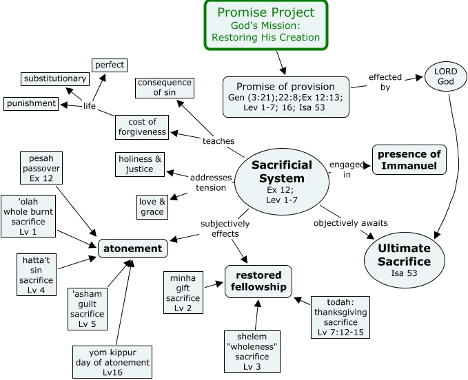 SacrificialSystem.html